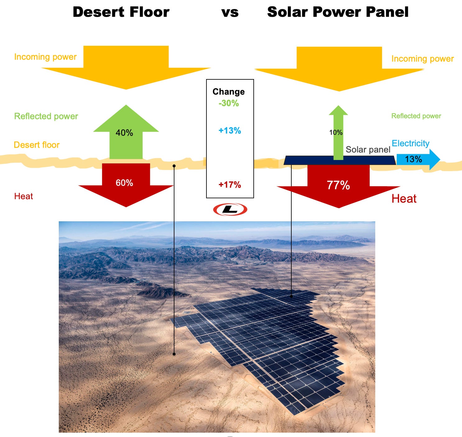 A Simple Breakdown of Solar Power - Leen Weijers