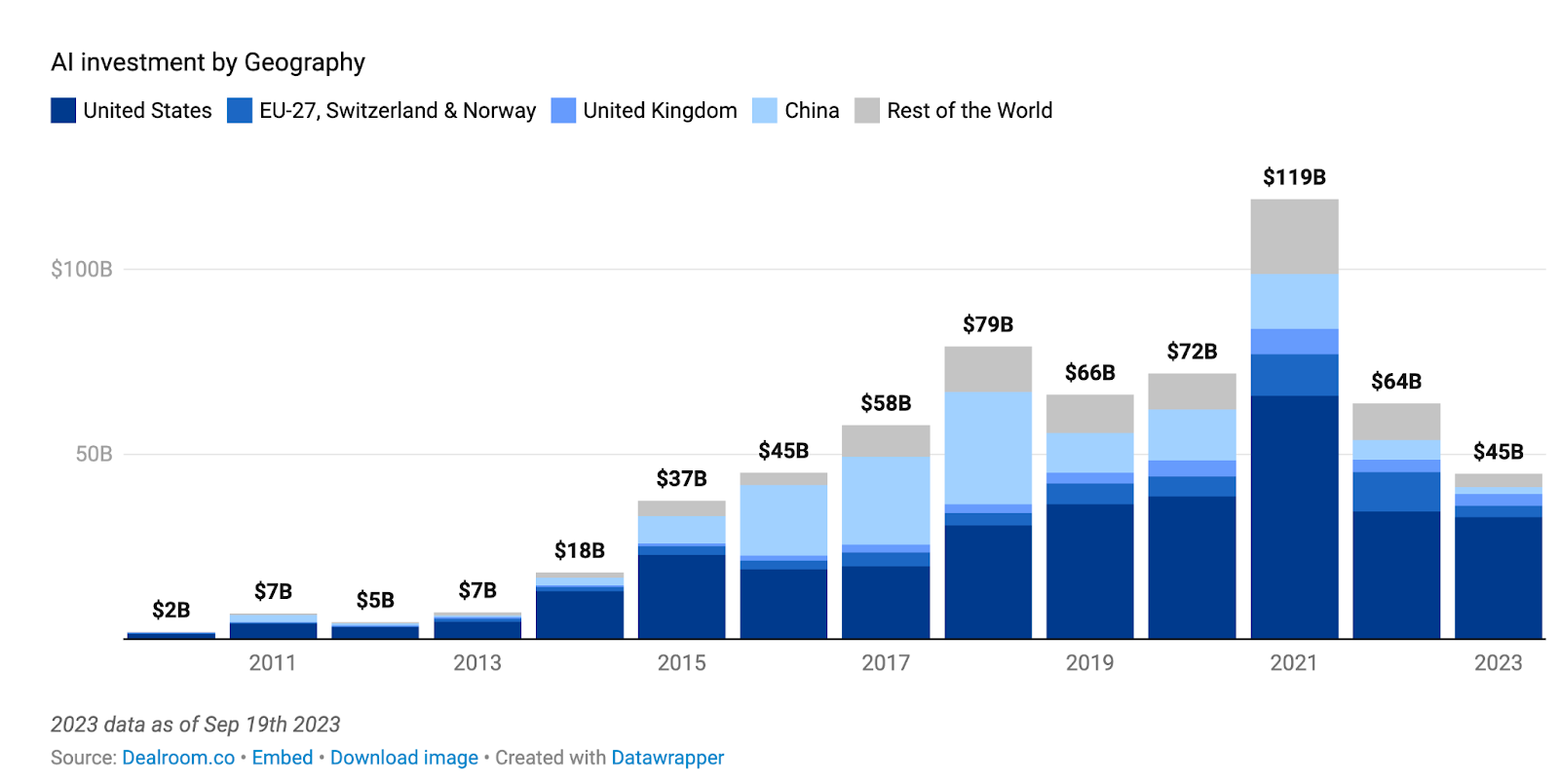 Tech Ban Defensive Tactics: Can China Protect their AI Industry?