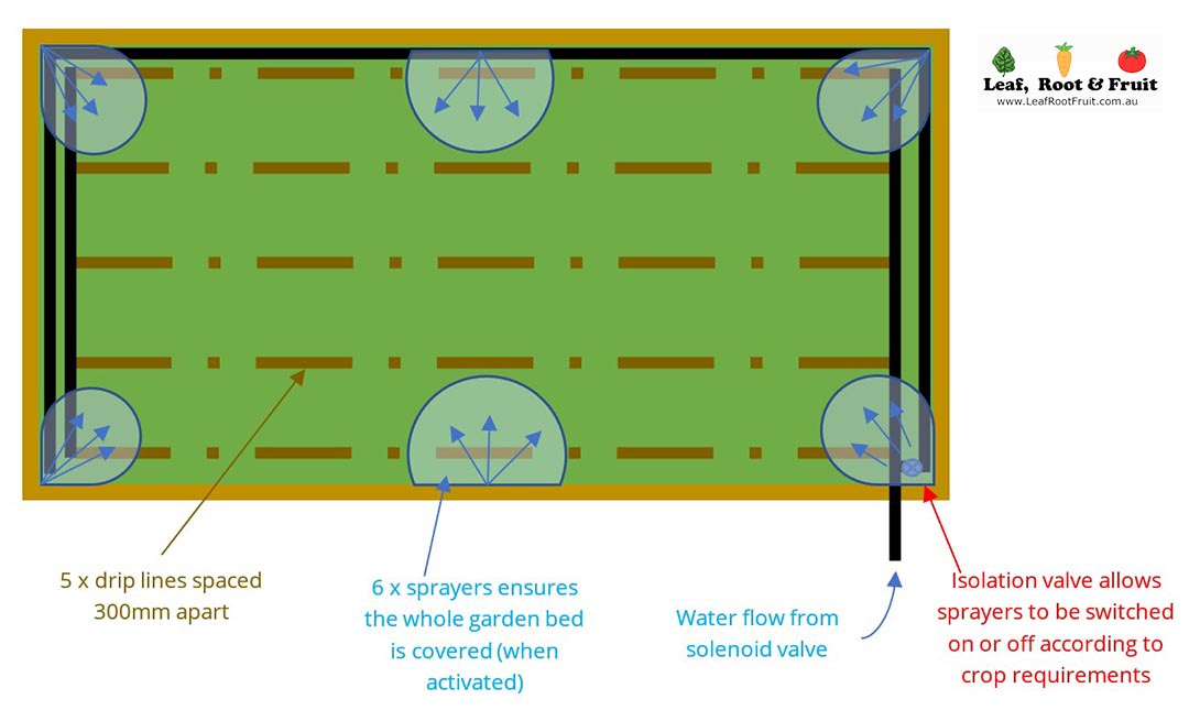 Vegetable Patch Watering and Irrigation Systems