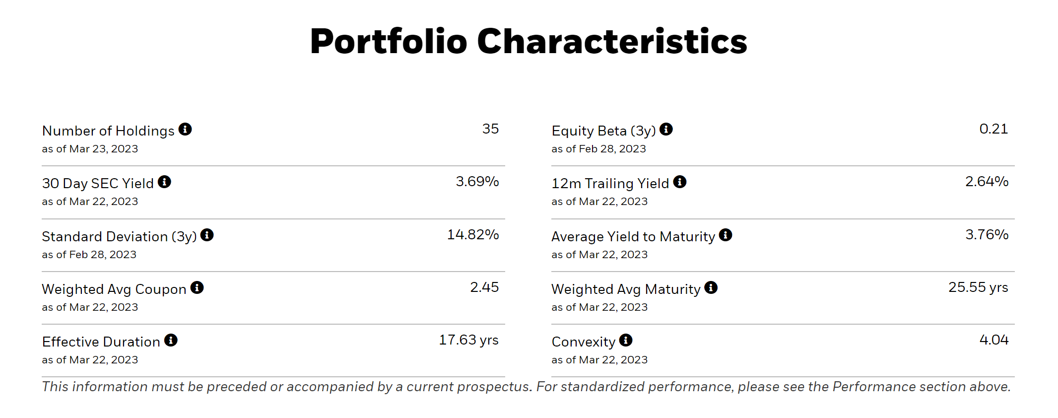 IS TLT STILL A SHORT? - by Russell Clark