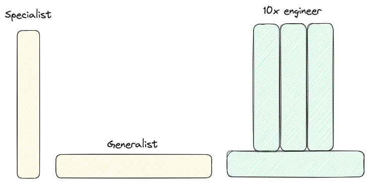 5 Skills the Best Engineers I Know Have in Common