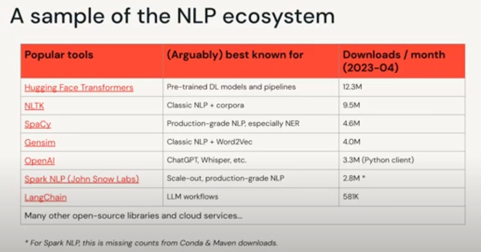 Databricks - LLM in production - by Sangeetha Venkatesan
