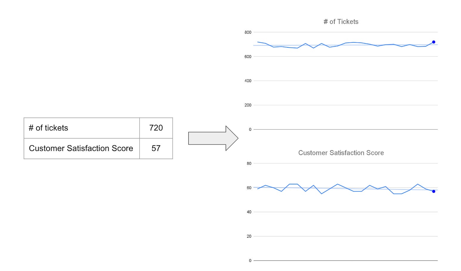 [3/10] How to set up a growth measurement system