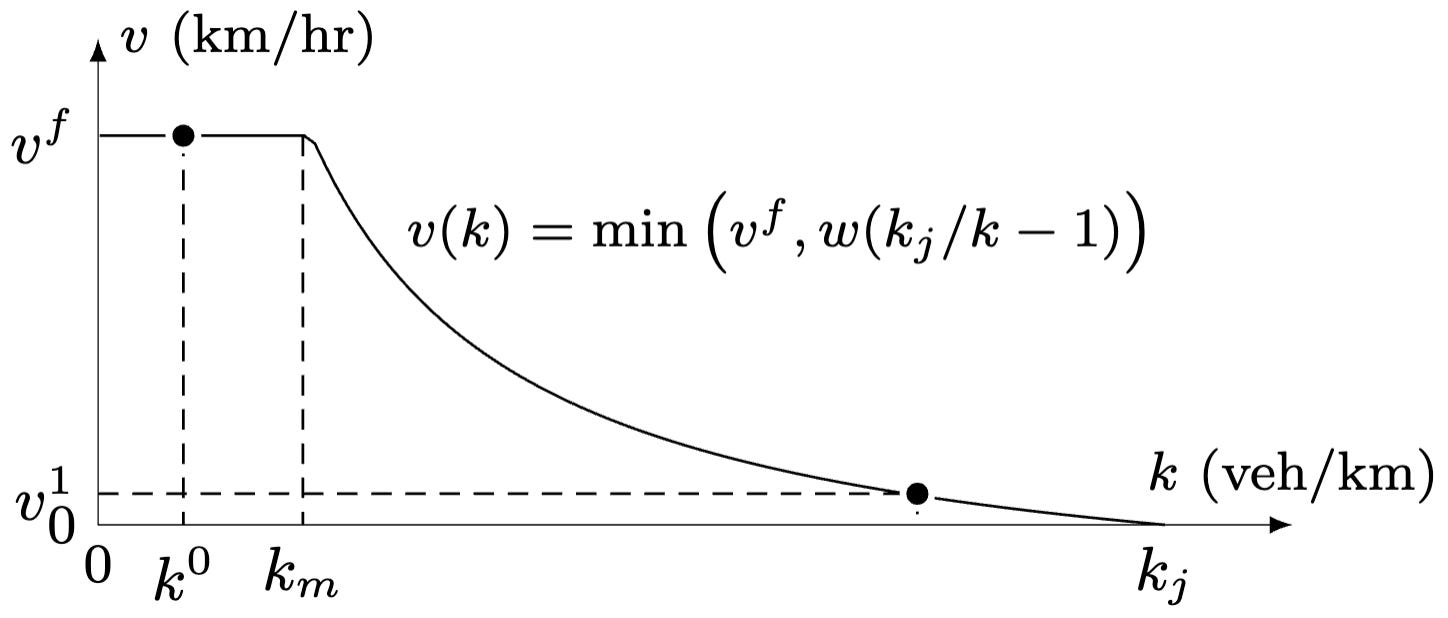 Can tolls increase traffic flow? - by Lewis Lehe