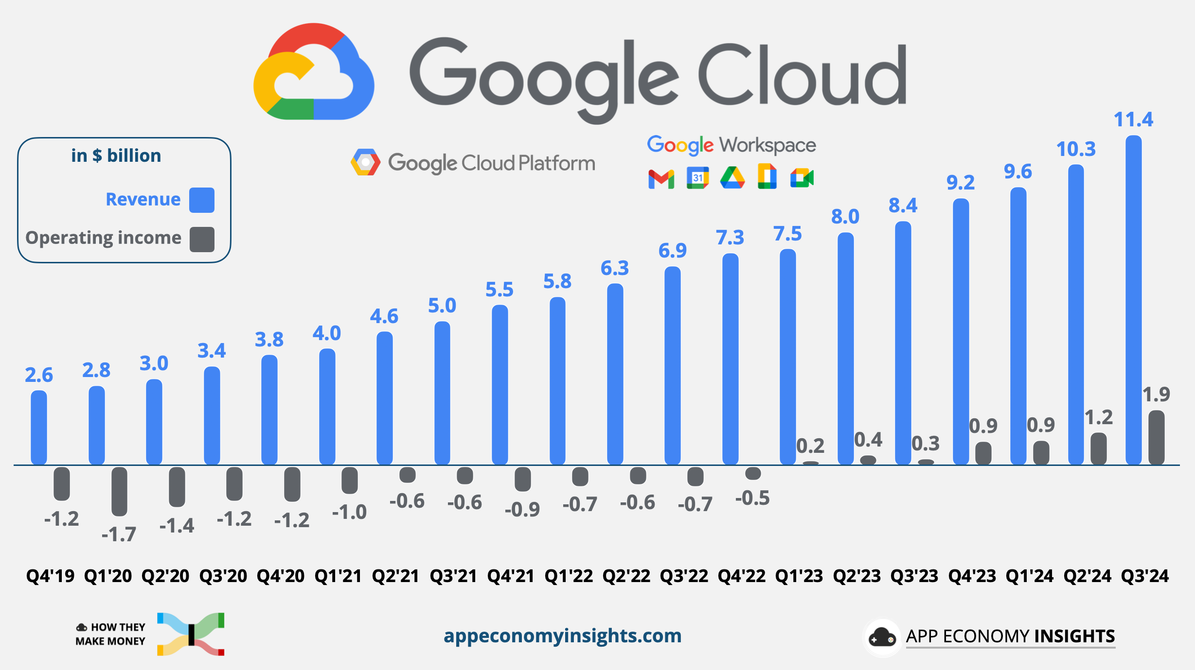 🔎 Google: Little Engine That Cloud