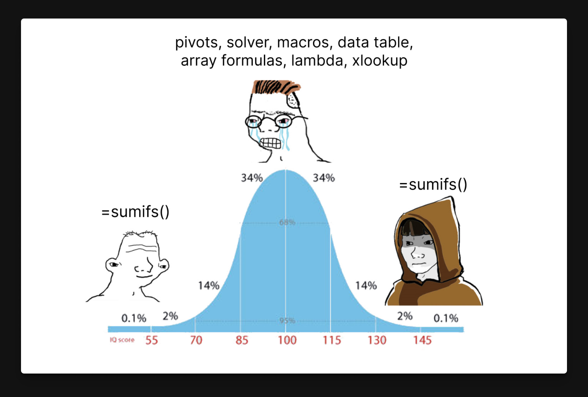How to spreadsheet - by Bobby Pinero - Wrap Text by Equals