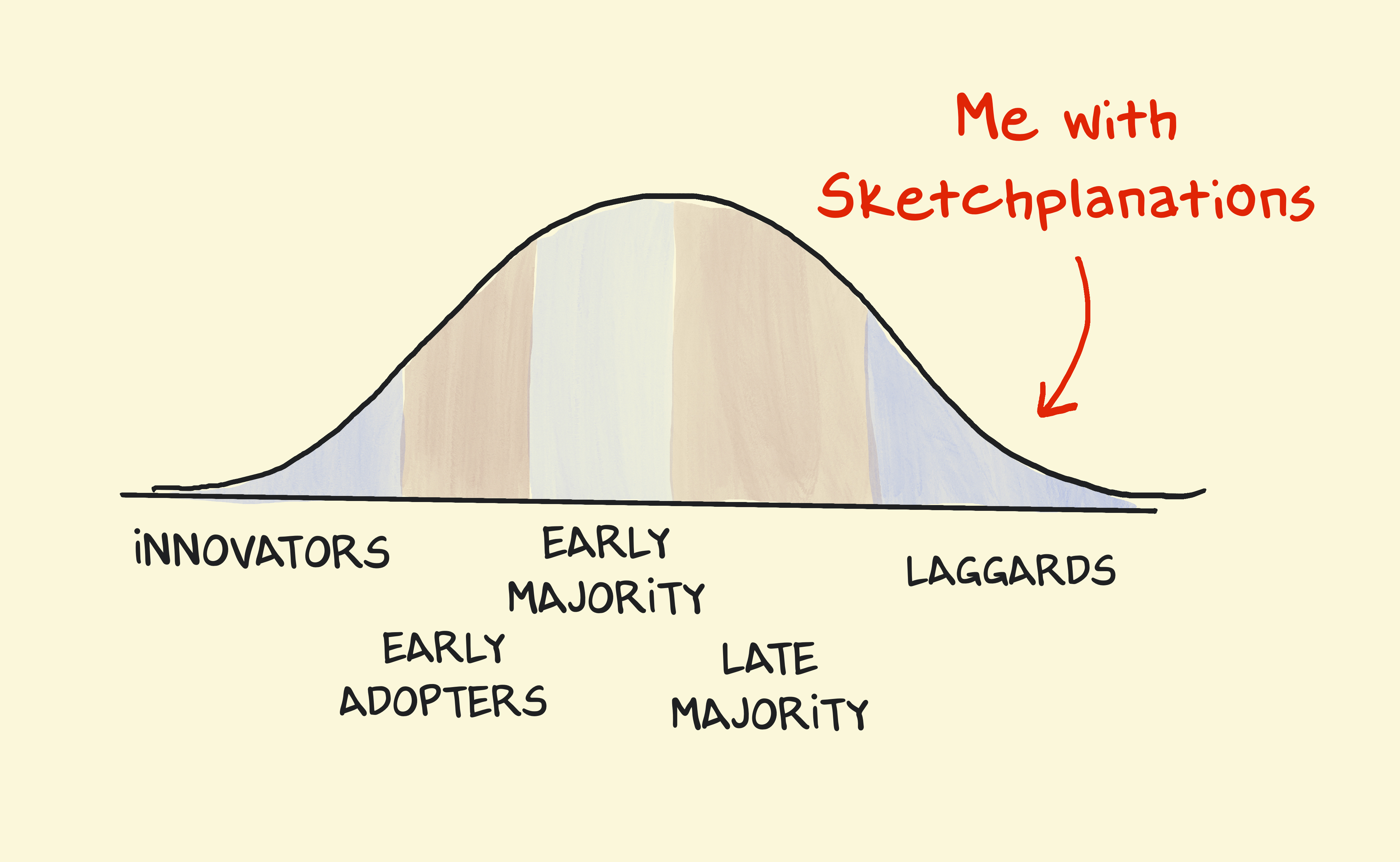 Sketchplanations, coming on Substack - by Jono Hey