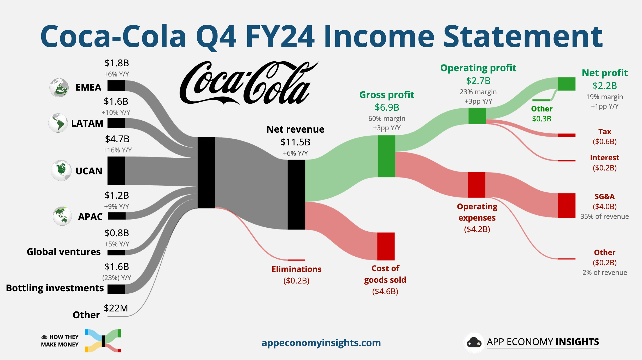 📊 PRO: This Week in Visuals - by App Economy Insights