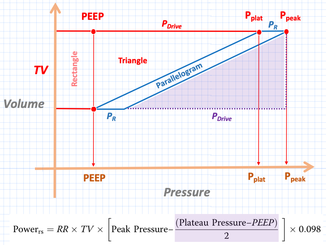 ICU Physiology in 1000 Words: Shorthand Equations for Respiratory ...