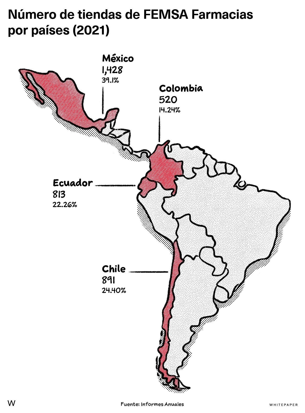 FEMSA y su división de salud - by Rene Lankenau