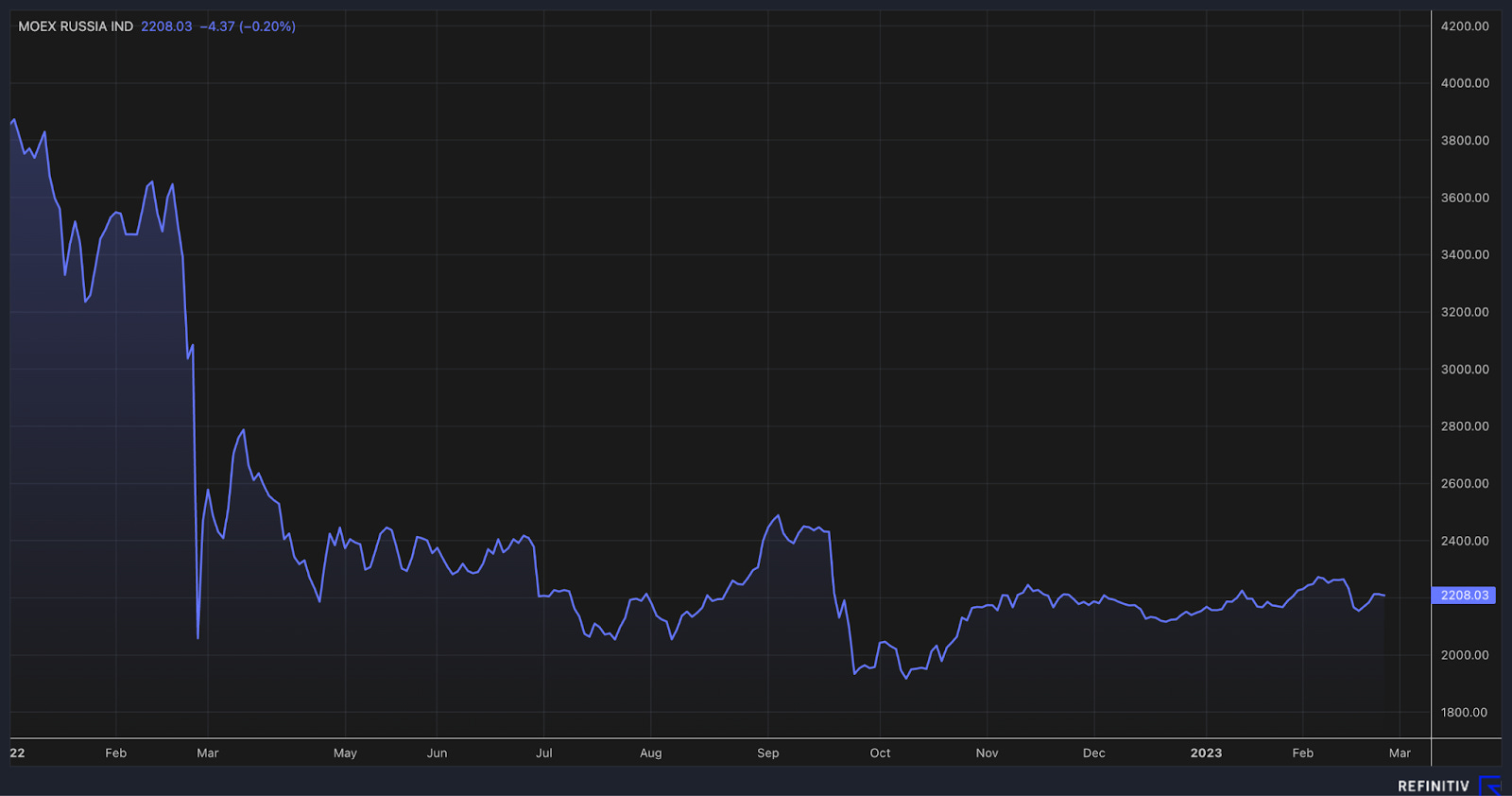 Stuck owning sanctioned stocks - by Sam Leon - Data Desk