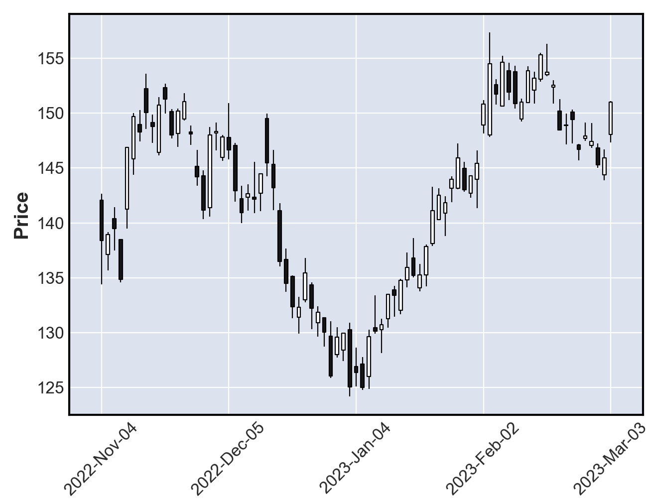 Discover The Awesome Power Of Mplfinance Python Tutorial