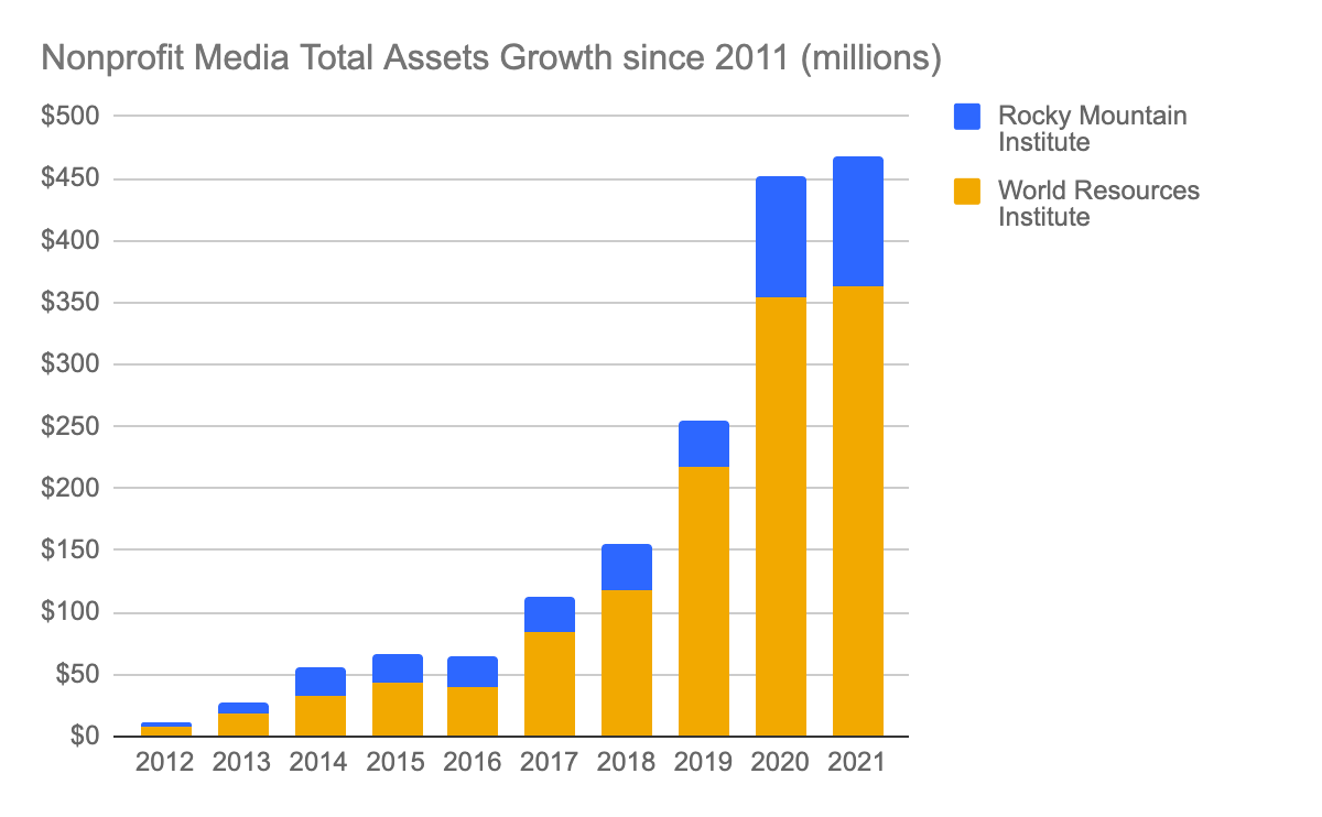 LCFS + Environmental Justice - Carbon Acumen