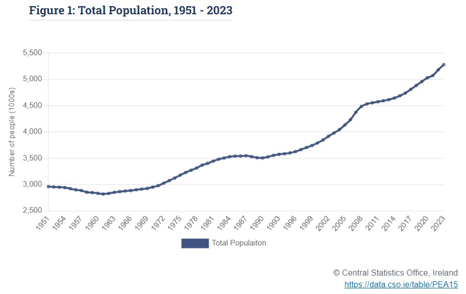 How Ireland got so rich - by Noah Smith - Noahpinion