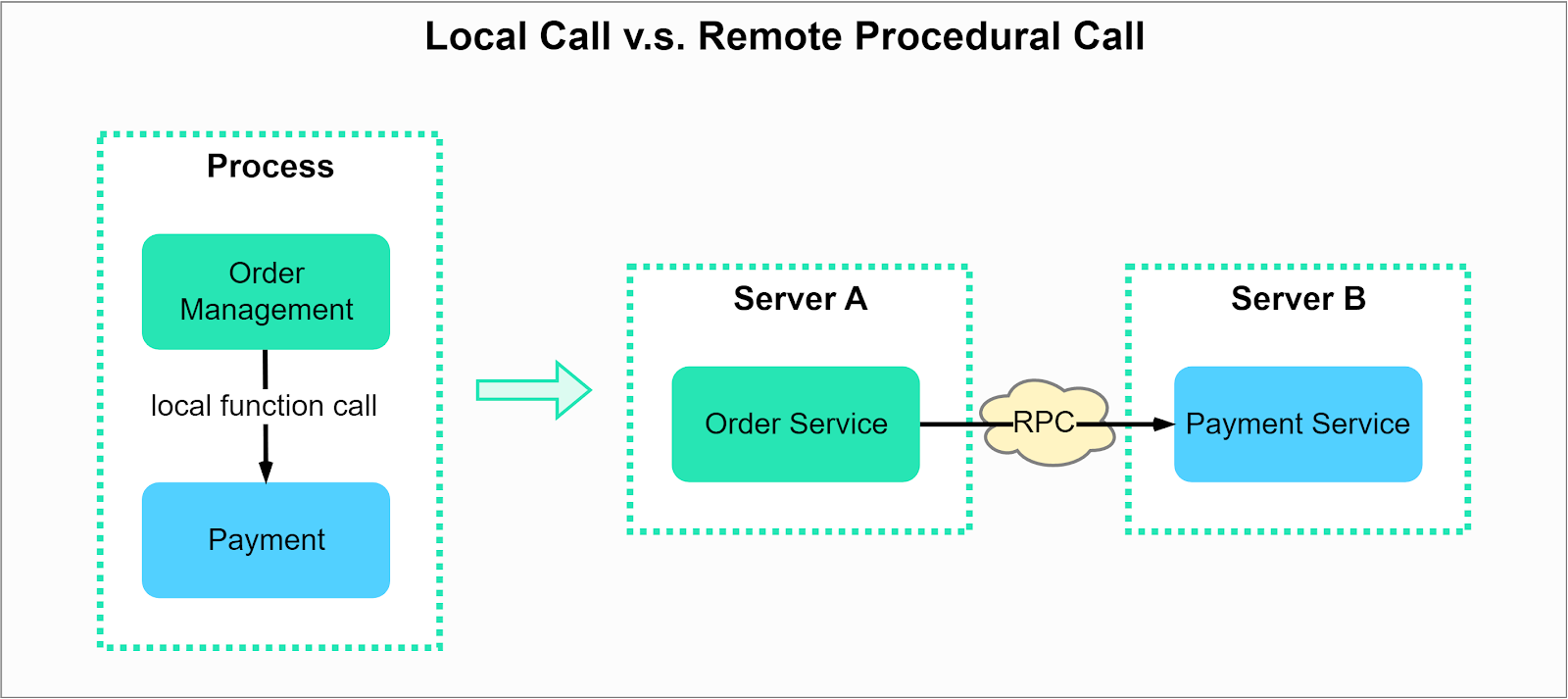 Network Protocols behind Server Push, Online Gaming, and Emails