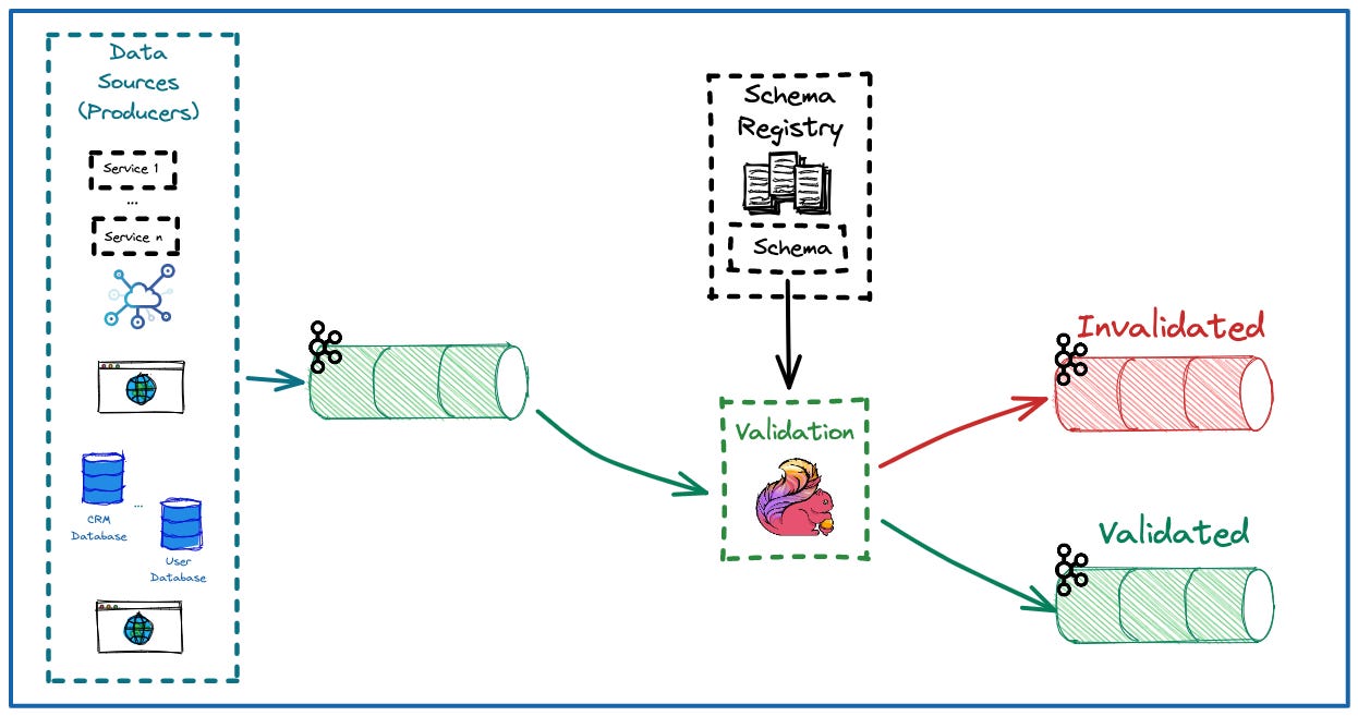 SAI #22: Decomposing the Data System.