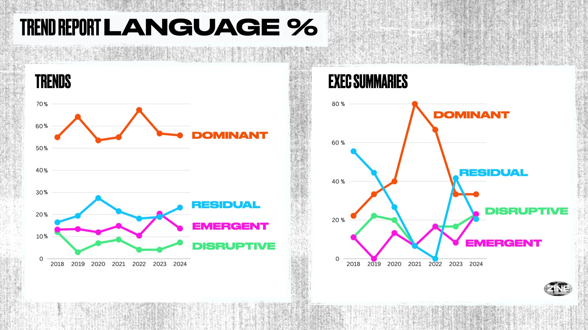 The META Trending Trends: 02024 - by Matt Klein - ZINE