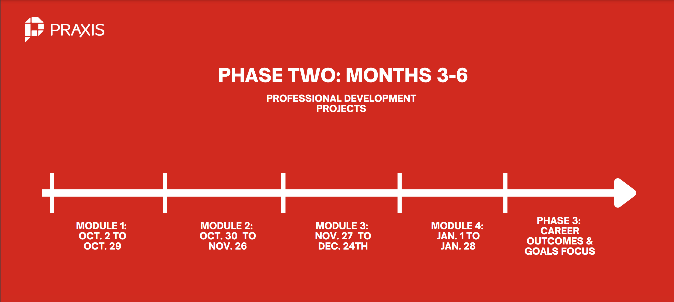 Entering a New Phase - by Noah Warwick - Noah’s Substack
