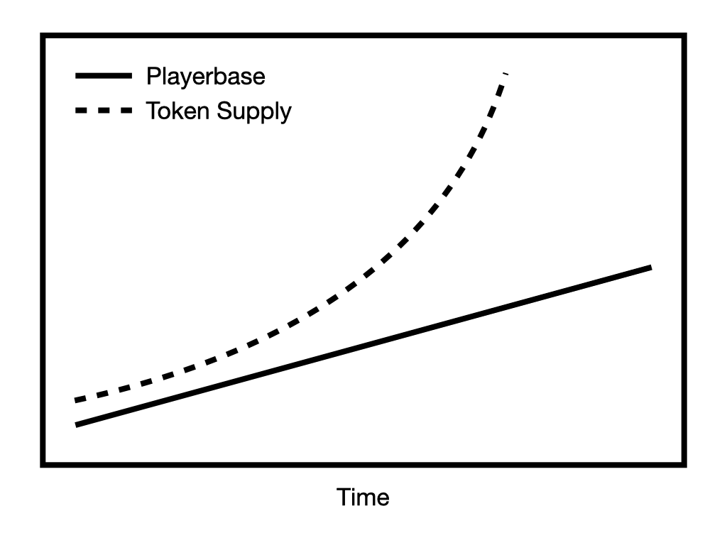How to Analyse Cryptos Like a PRO | Beginners Guides