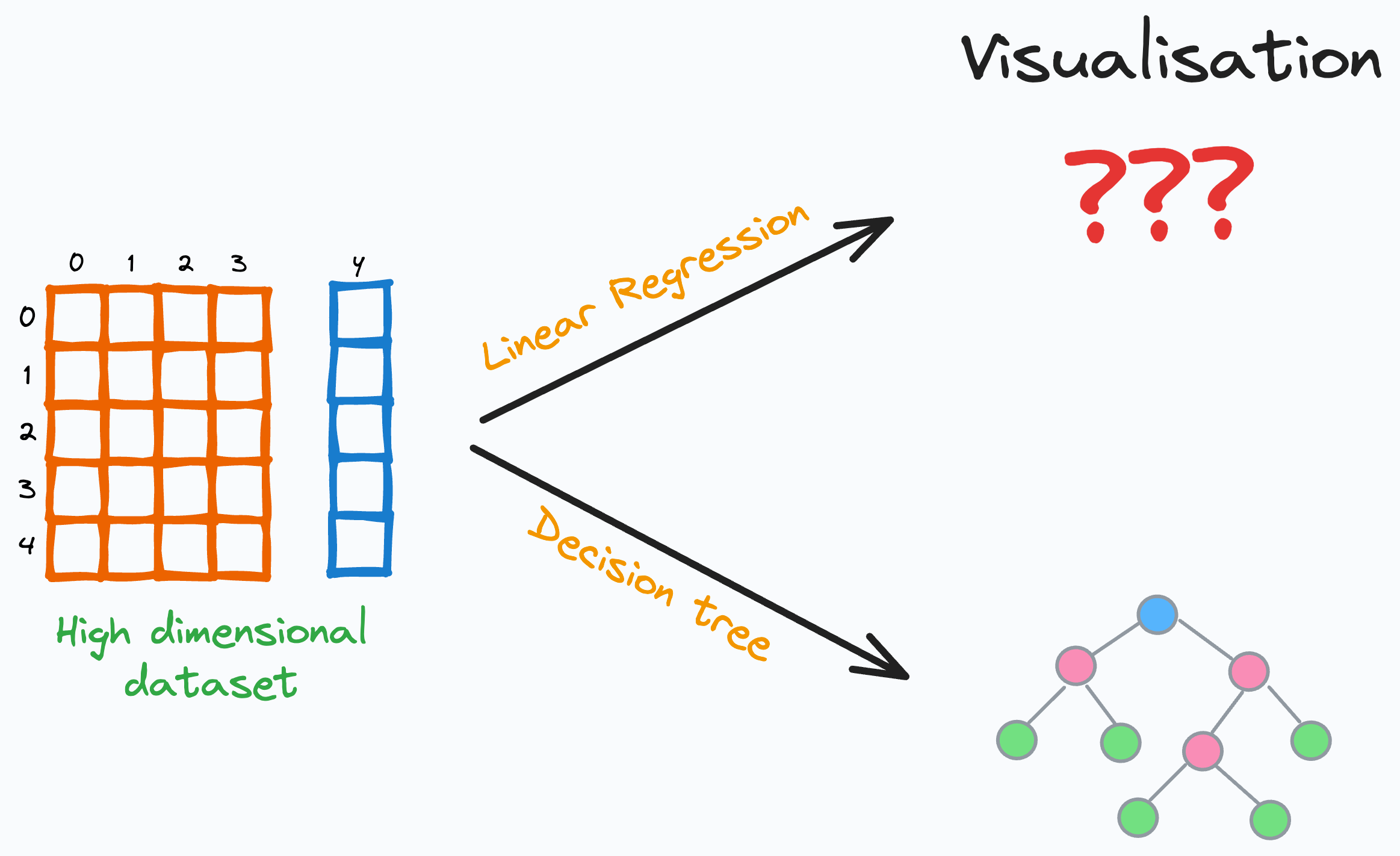 Interactively Prune a Decision Tree - by Avi Chawla