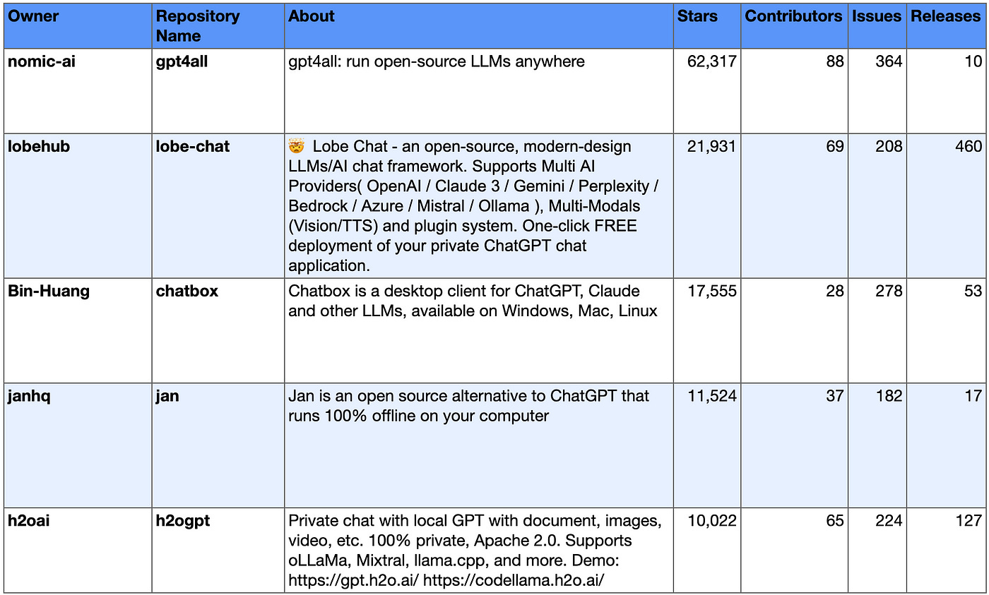 50+ Open-Source Options for Running LLMs Locally