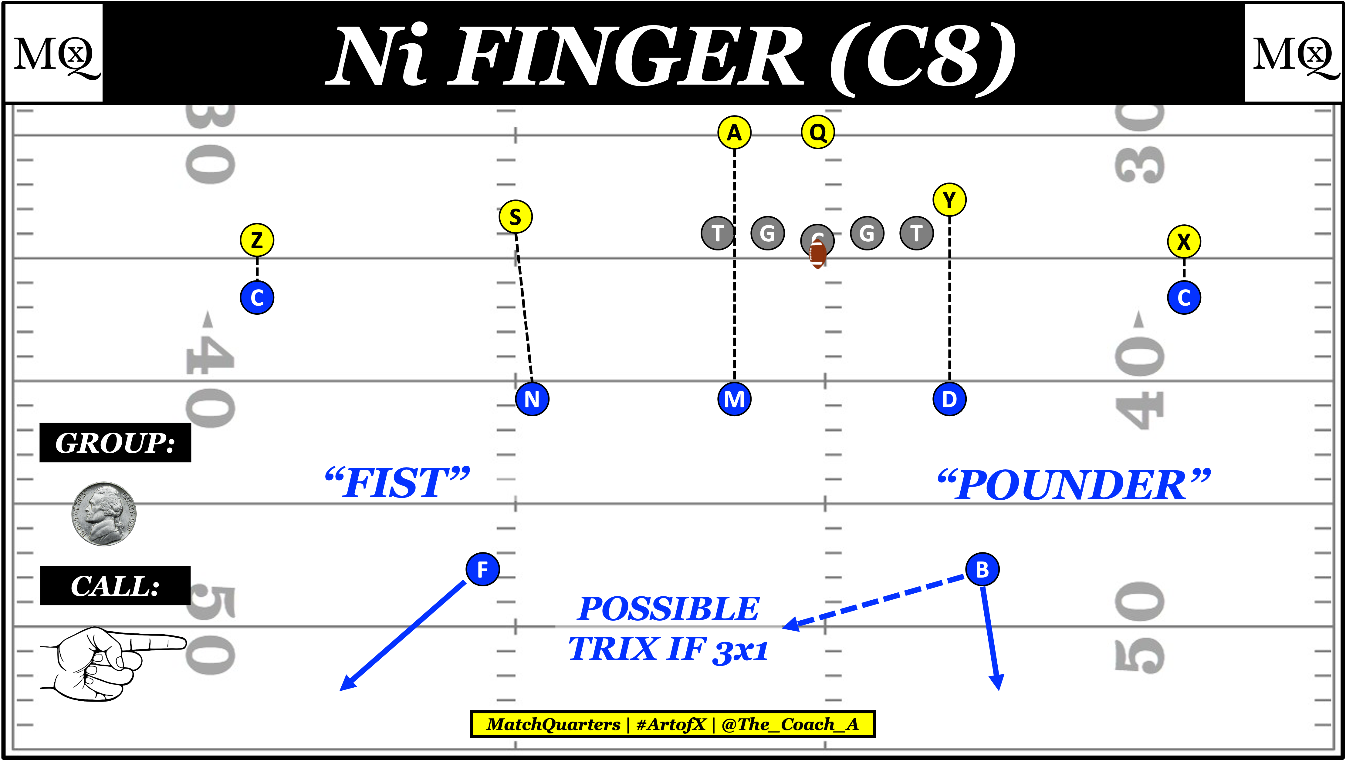Amplifying 2-man concepts: Fangio's Fist, Finger, Pounder
