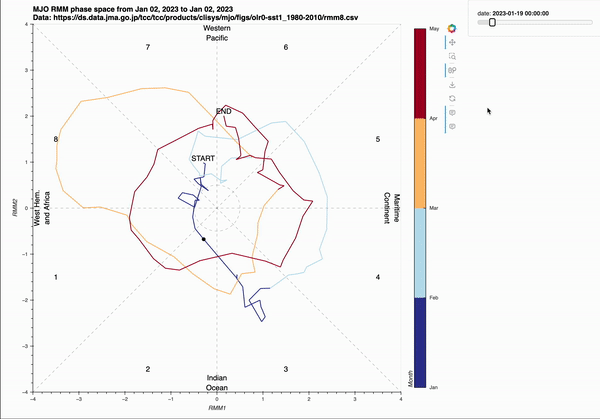 R5. Want to create a MJO phase diagram?