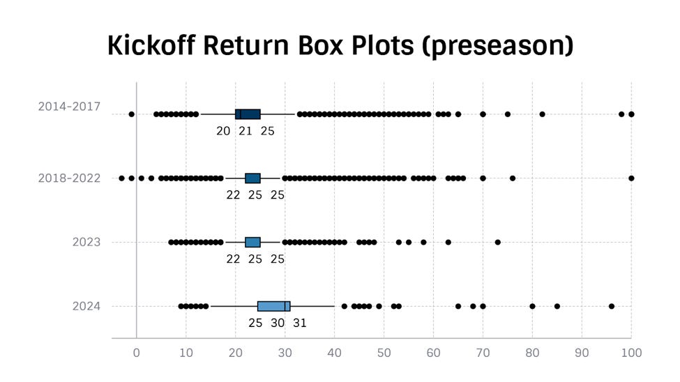 The NFL's "Dynamic" Kickoff Kicks Ass - by Arif Hasan