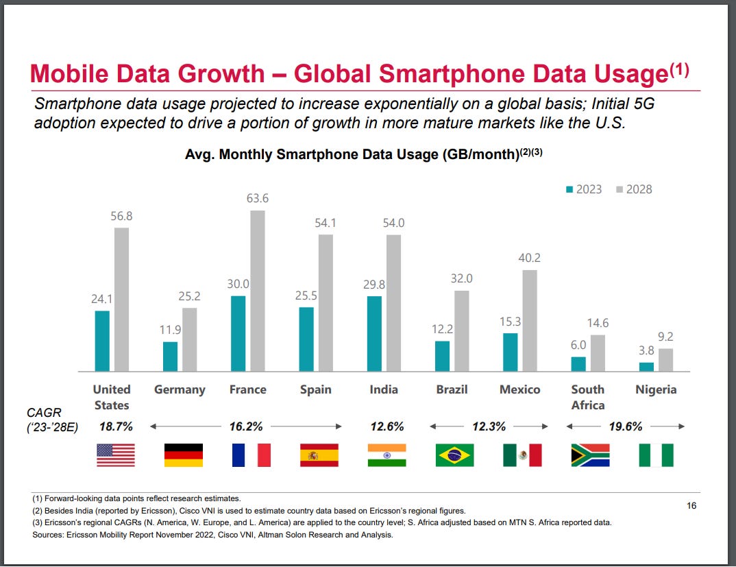 Indus Towers - A bet on the future of India's wireless data infrastructure