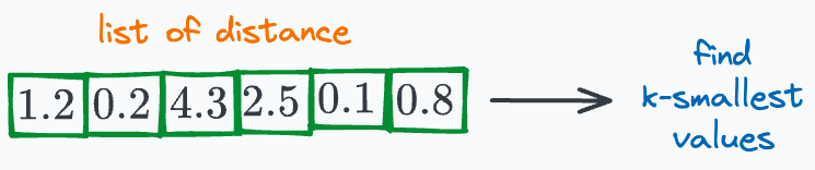 Training And Inference Time Complexity Of 10 Most Popular Ml Algorithms