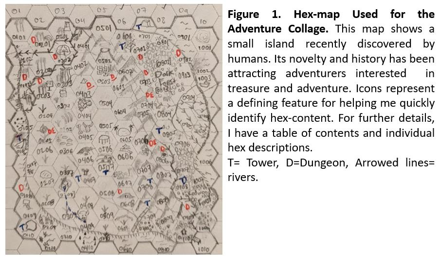 An RPG Adventure Collage