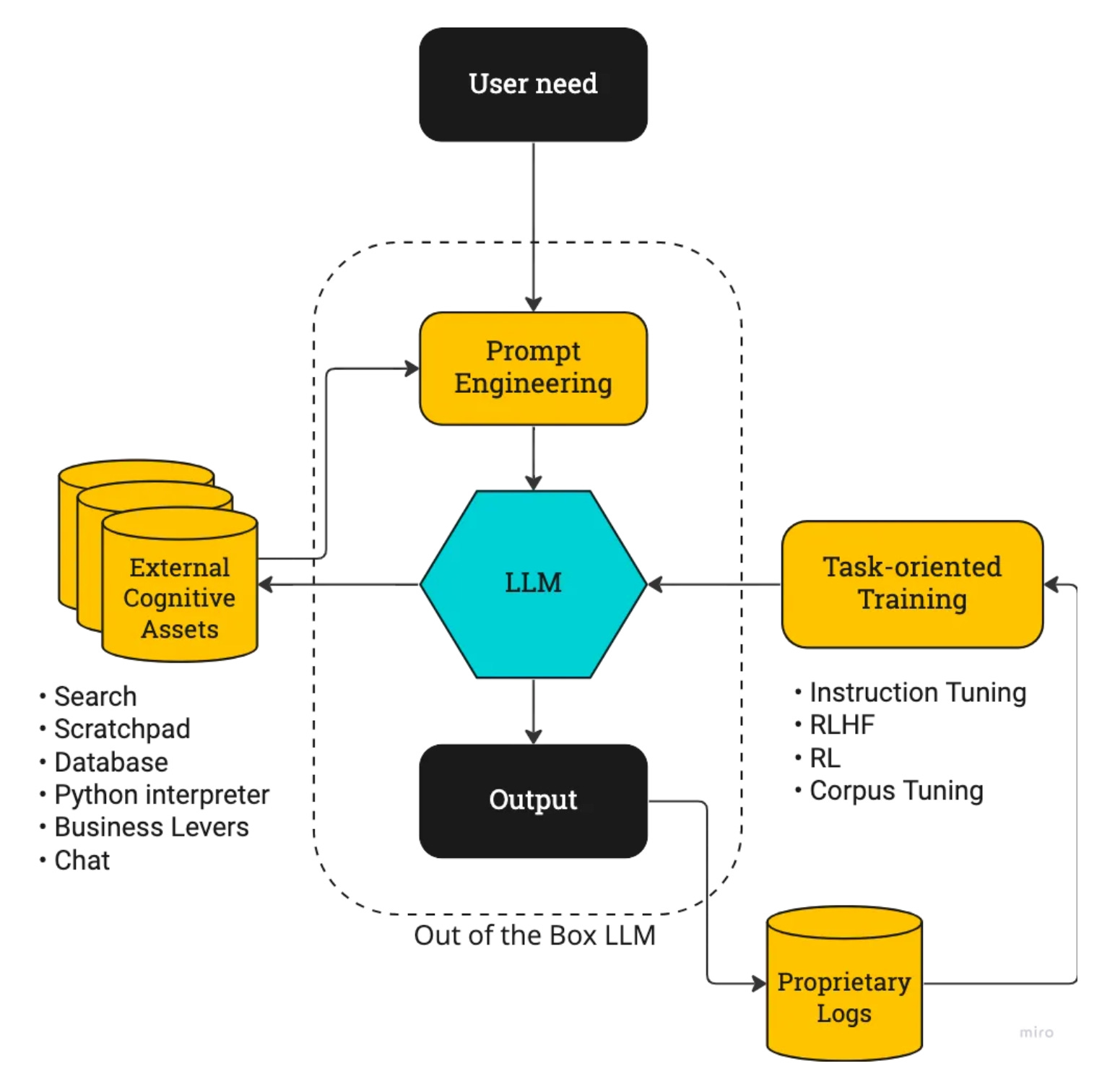 The Anatomy of Autonomy: Why Agents are the next AI Killer App after ChatGPT
