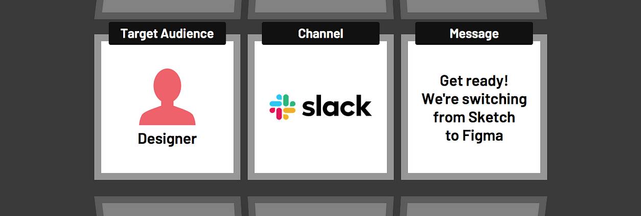 Design System Communications - Figma Flow