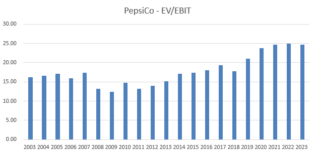 PepsiCo (PEP) - by Value Stock Geek - Security Analysis