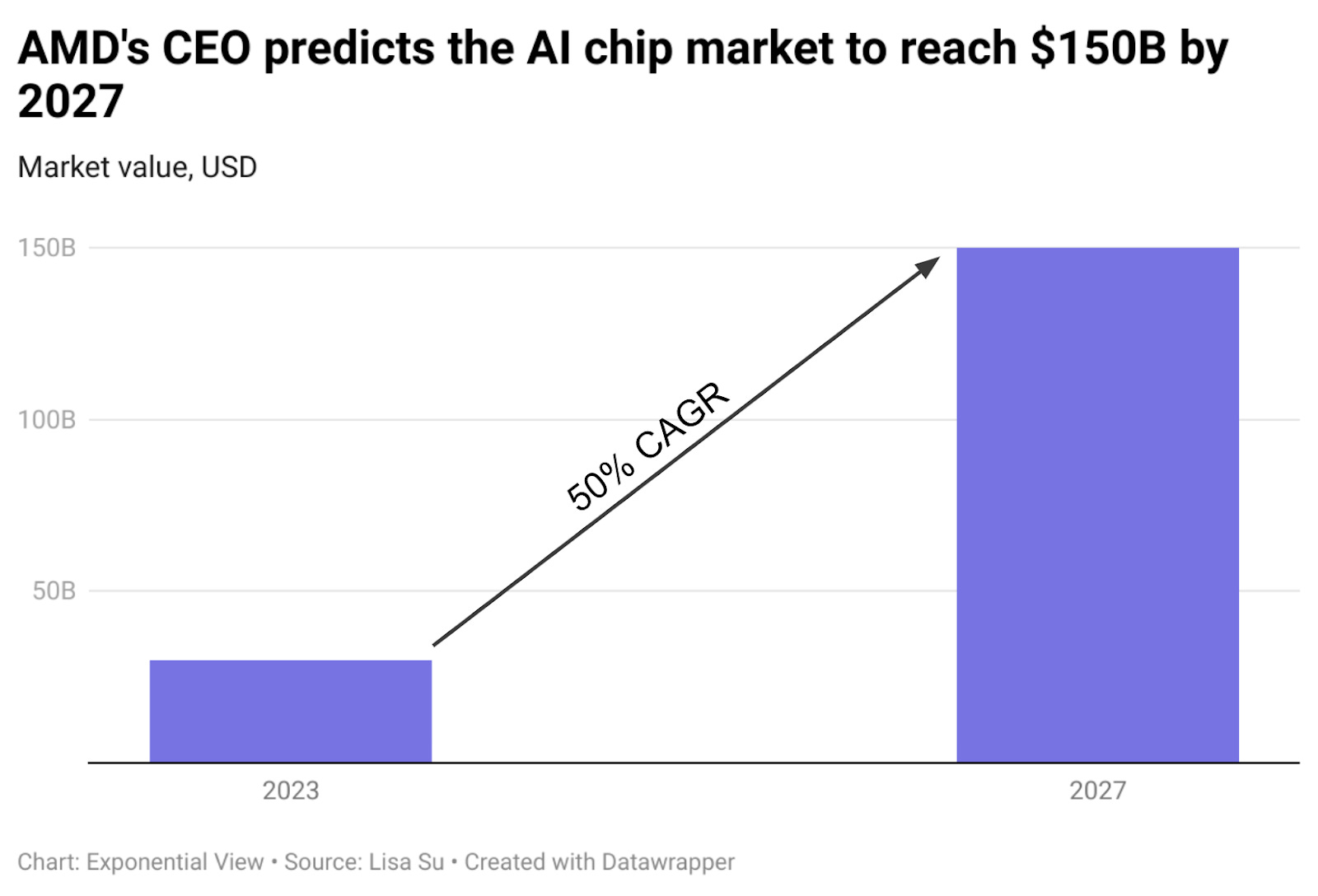 📈 Chartpack: The NVIDIA advantage