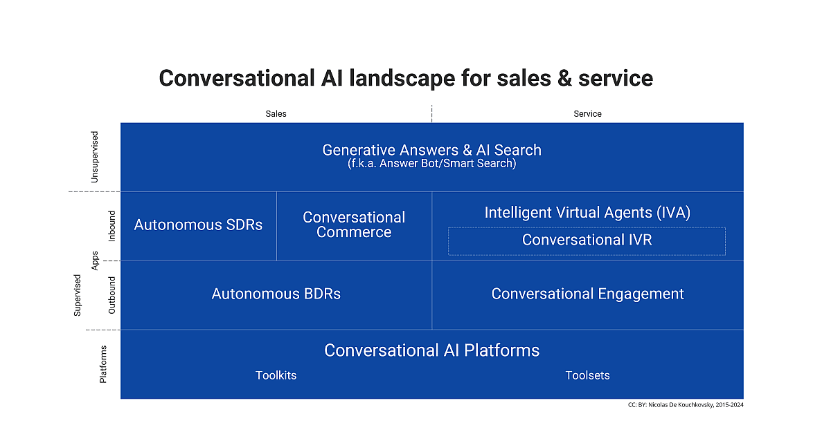 Navigating the Conversational AI landscape