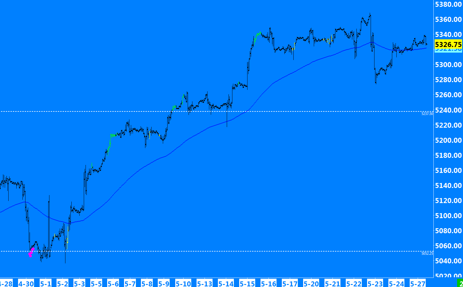 Market Run - Mlabs0967’s Substack