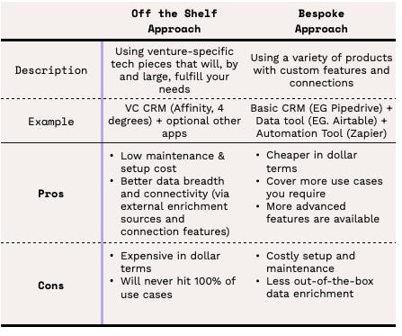 Data-driven VC #24: An Emerging VC's Tech Stack