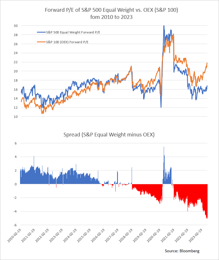 THE MANY VERSUS THE FEW - by Kevin Muir - The MacroTourist