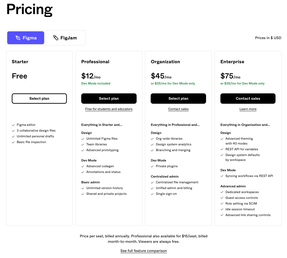 How Figma Grows - by Aakash Gupta - Product Growth