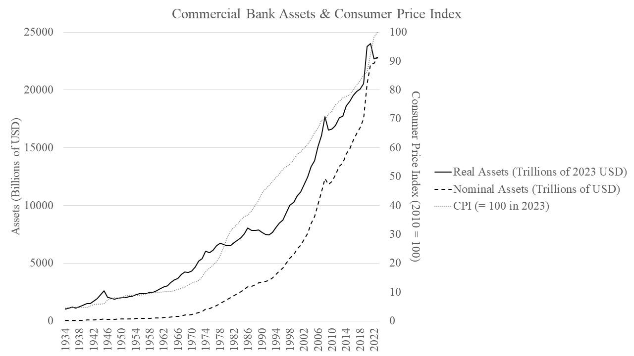 Historical Perspectives On the Size of Recent Bank Failures