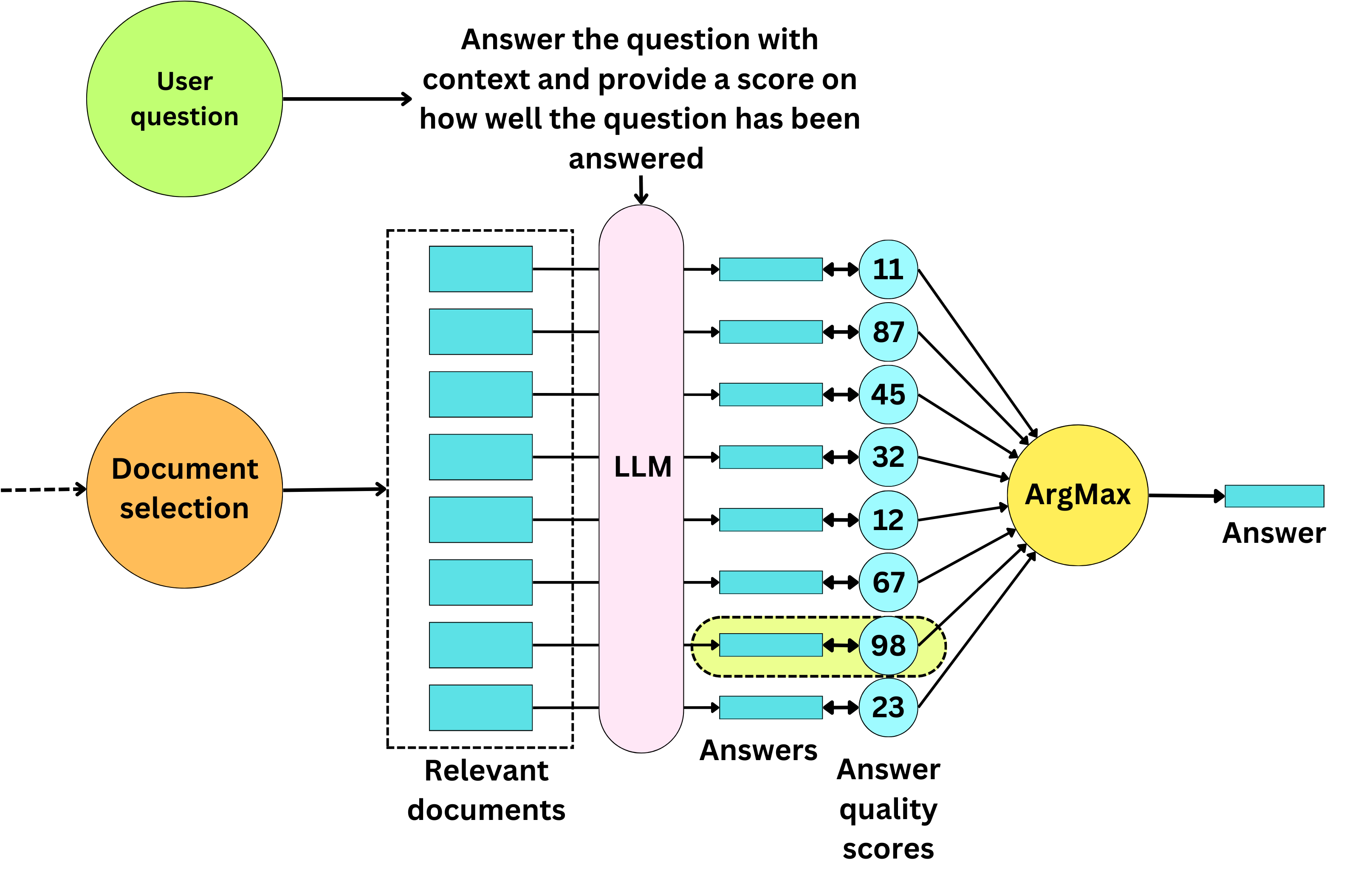 How To Optimize Your RAG Pipelines - by Damien Benveniste