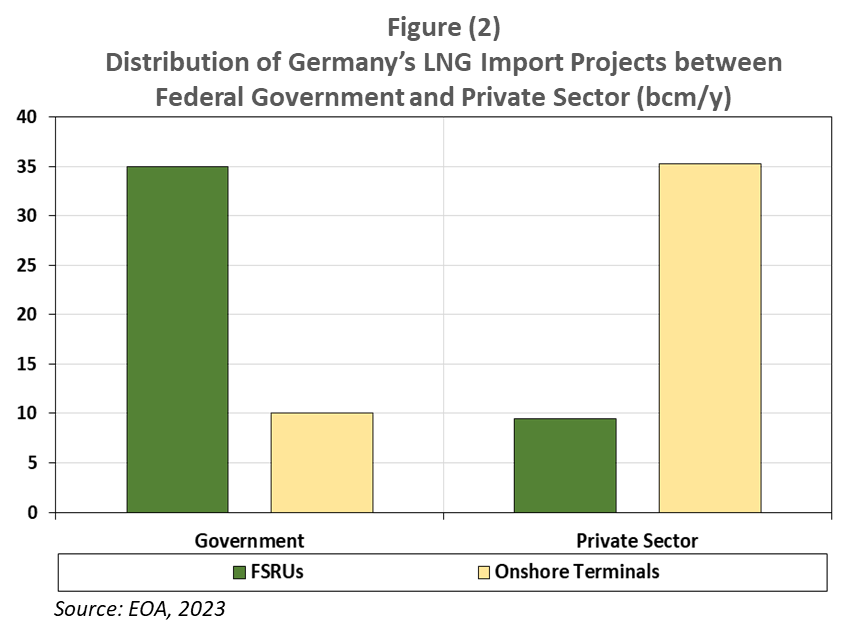 New ICE Engines, Renewable Gasoline Blend, Outlook for Germany’s LNG ...