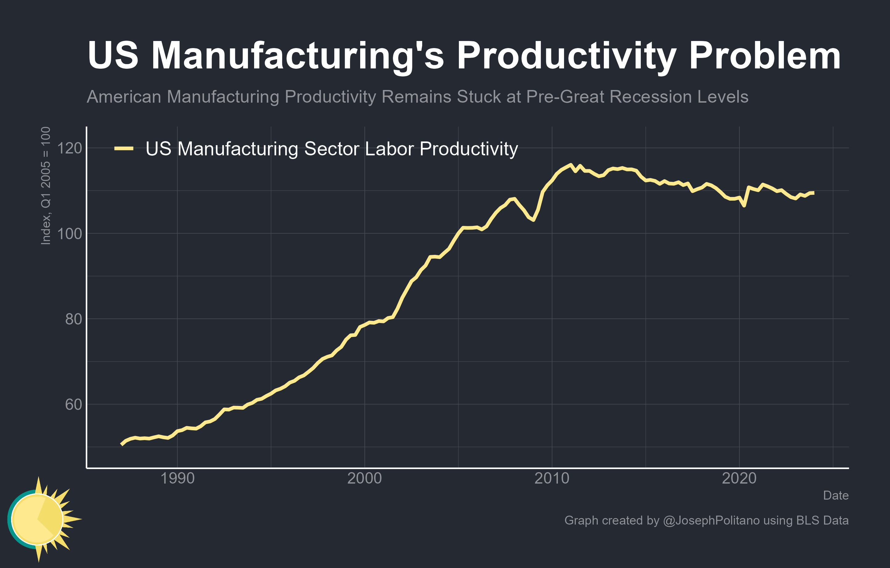 America's Manufacturing Productivity Problem