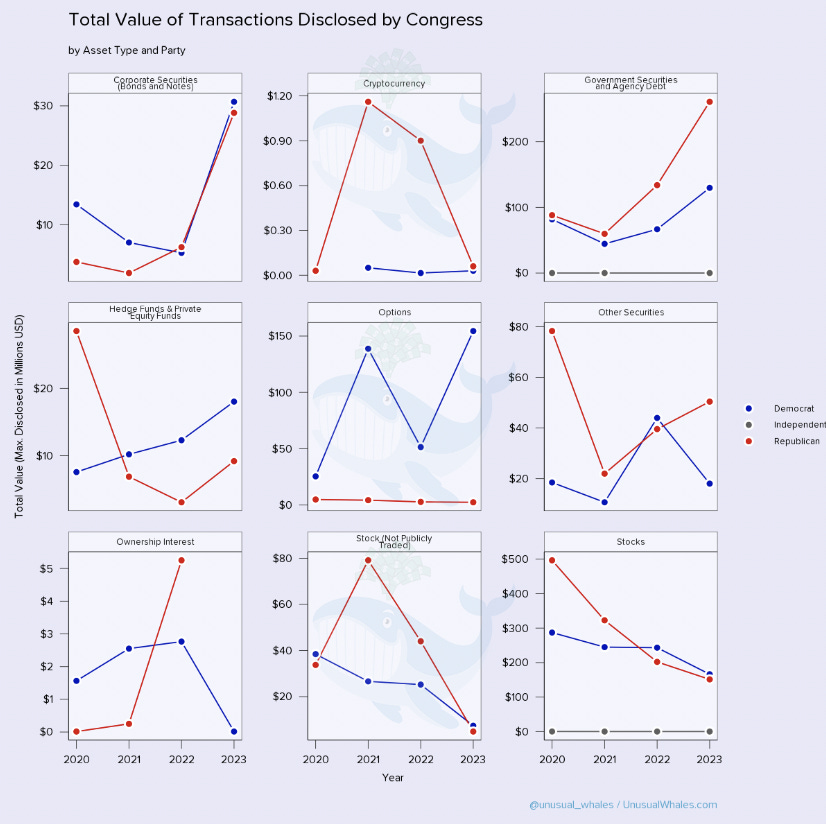 The Full 2023 Congressional Trading Report (How Congress traded in 2023)