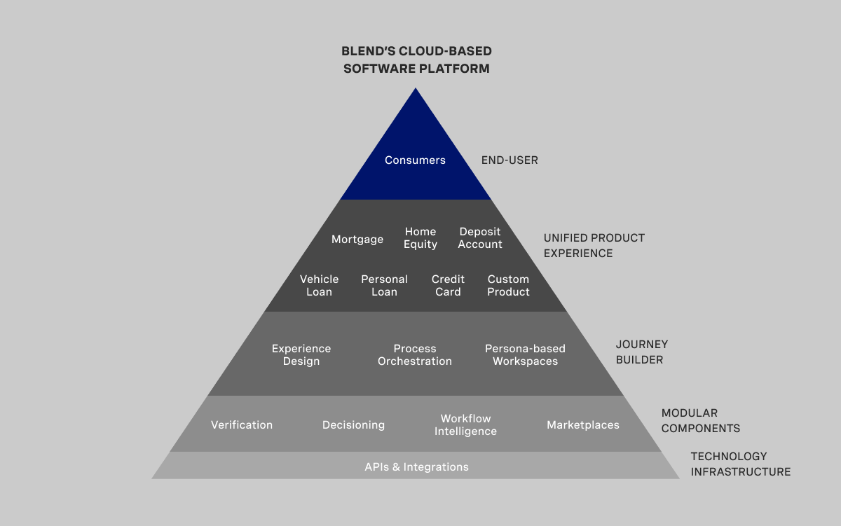 Helping Banks Into The 21st Century With Dynamic Digital Infrastructure