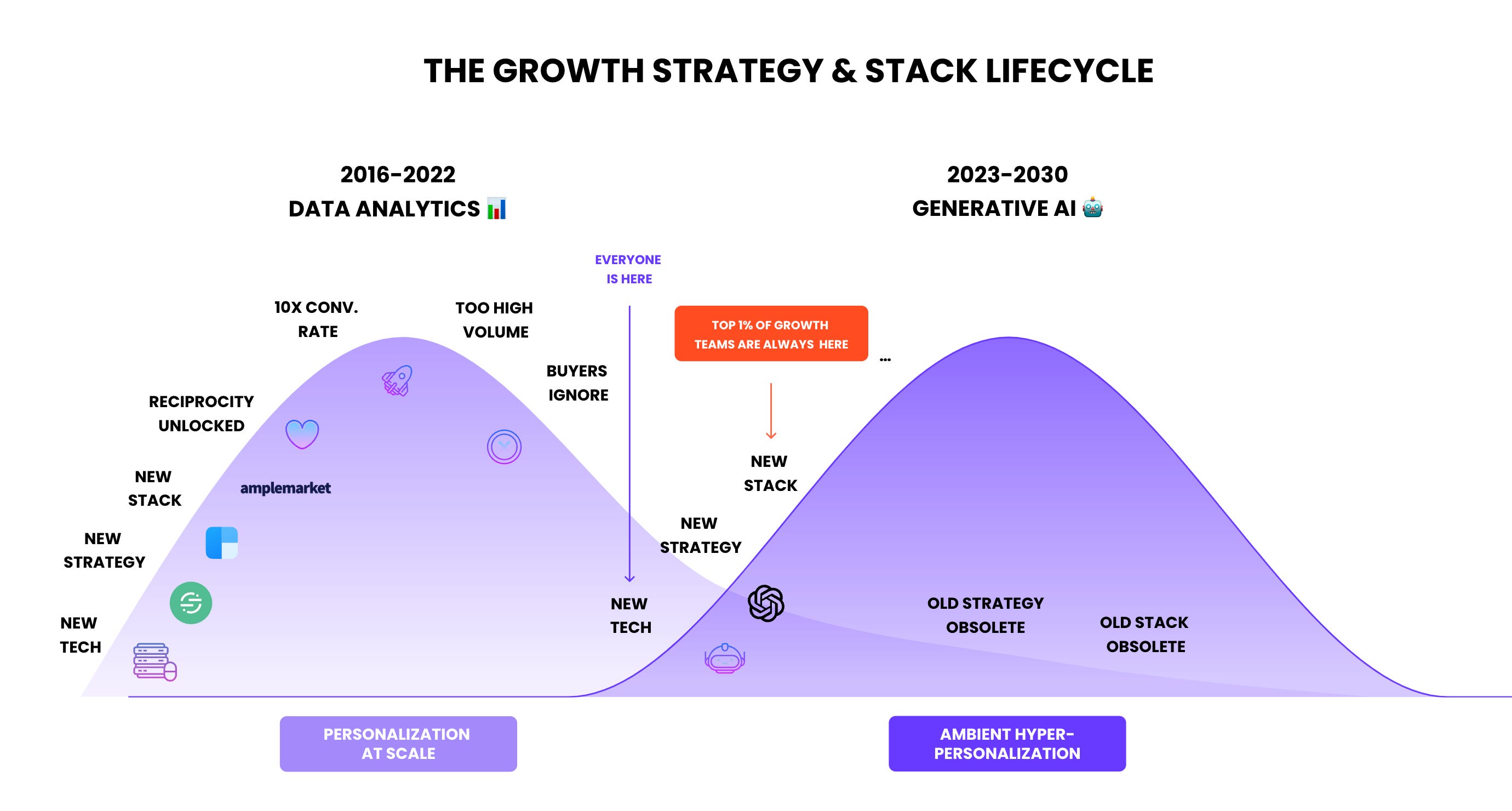 The Next Generation of B2B Growth