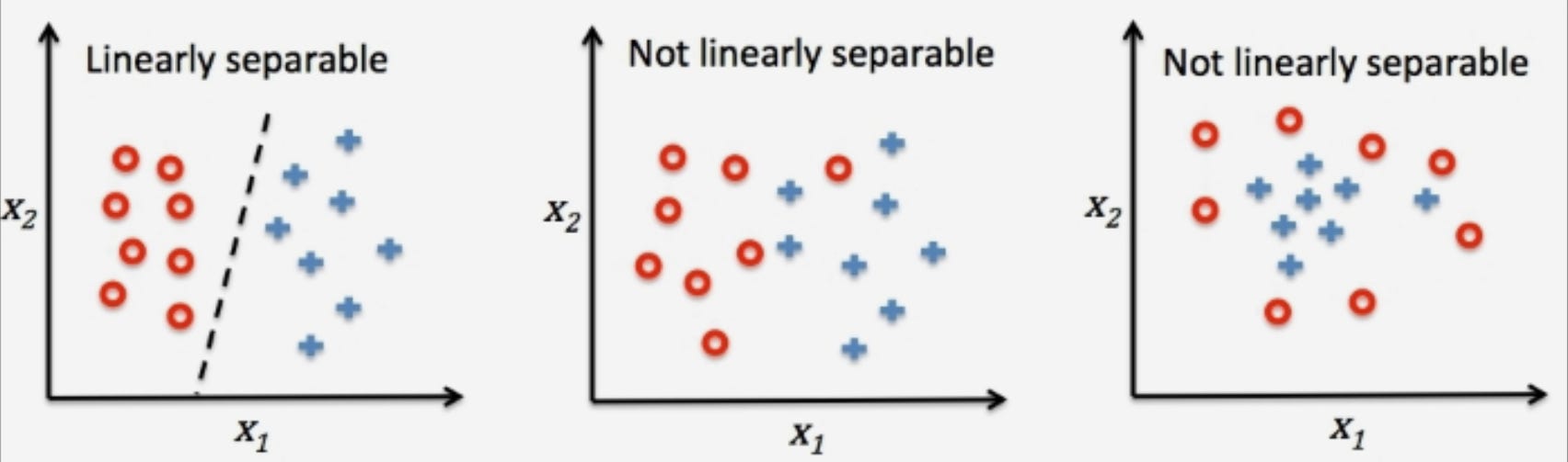 From Neurons to Chatbots: A Brief History of AI - Parcha