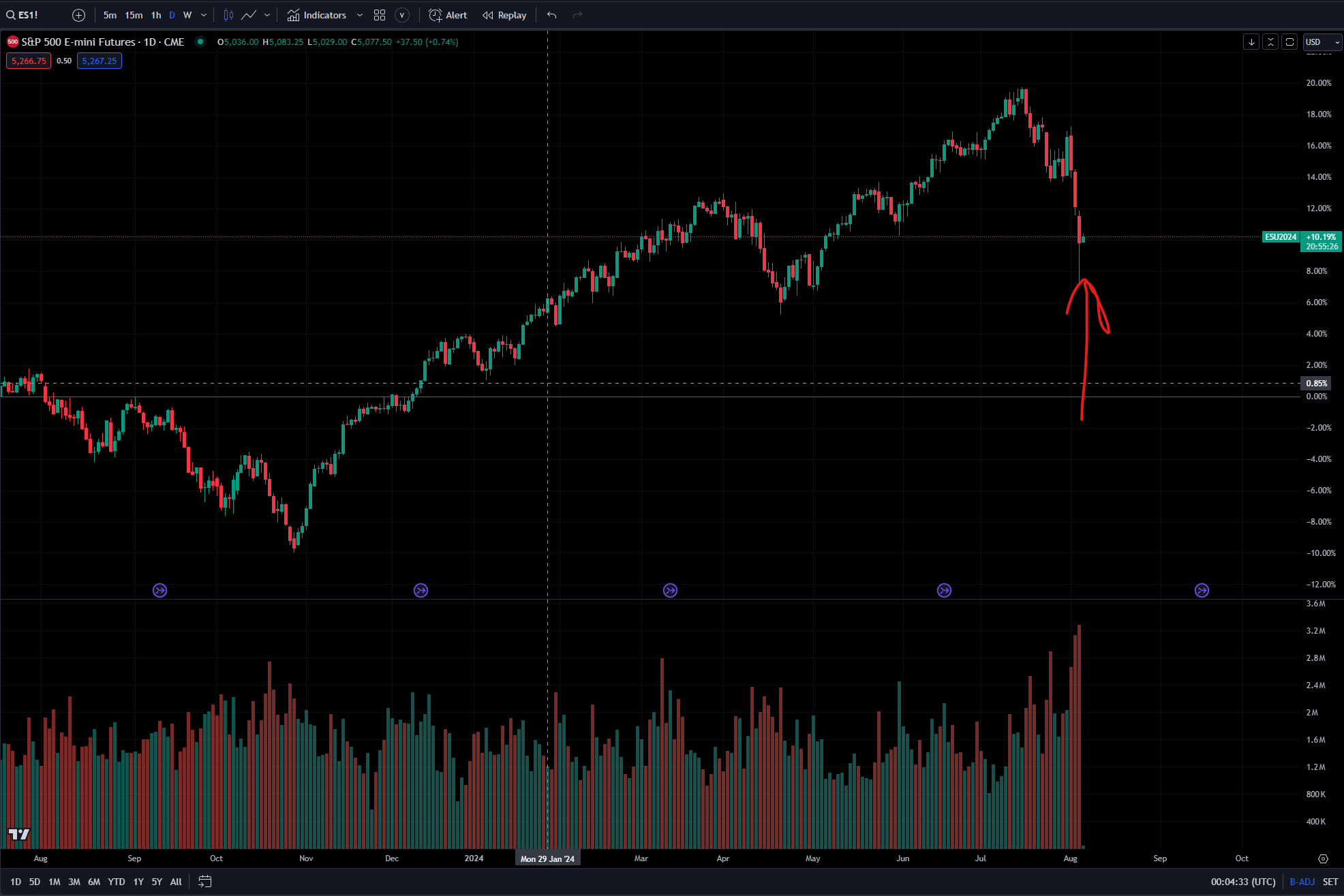 Positioning Unwind And The Next Trade - Capital Flows