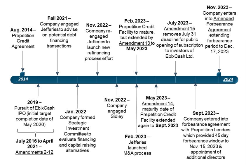 🔥New Chapter 11 Bankruptcy Filing - Ebix Inc. ($EBIX)🔥